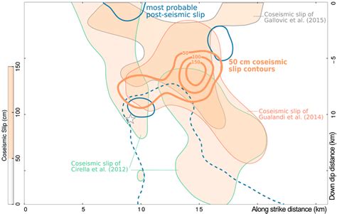 Comparison Between The Slip Distributions Inferred With The Combined Download Scientific