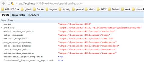 Openid Connect Session Management Using An Angular Application And