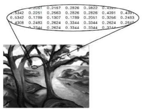 Figure 1 From Optimal Gabor Filter Parameters Selection Using Genetic