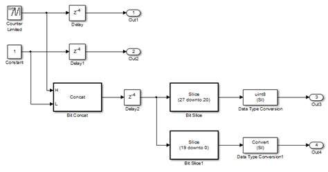 Hdl Block Properties General Matlab And Simulink