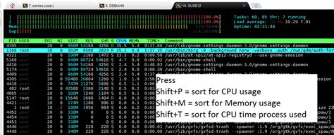 Top Vs Htop Not Showing 100 Percent Cpu Usage Dwavesde