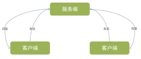 Python学习 Shencailingnotes