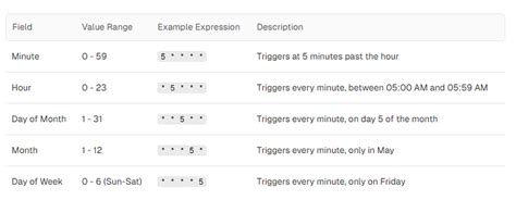 Automate The Tasks Onurhan Demir