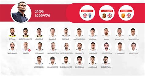 ცვლილება ეროვნული ნაკრების განაცხადში ეროვნული ნაკრები