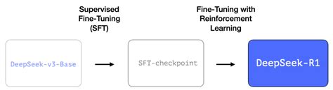 DeepSeek R 图解版 RichChat