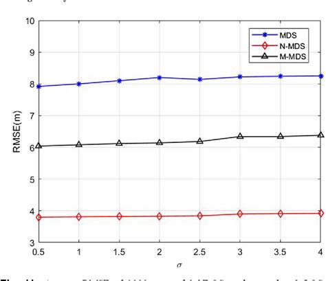 Figure 11 From Toa Nlos Mitigation Cooperative Localisation Algorithm Based On Topological Unit