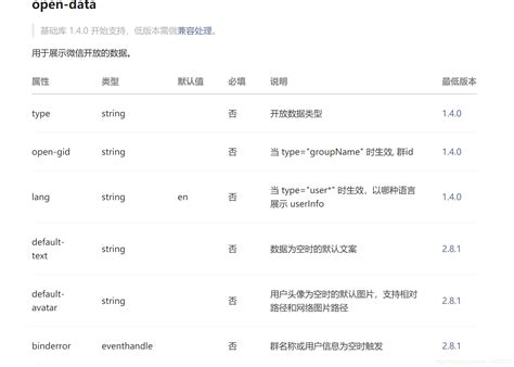 微信小程序 关于获取用户信息的一种方法：open data vue 微信 open data 获取姓名 csdn博客
