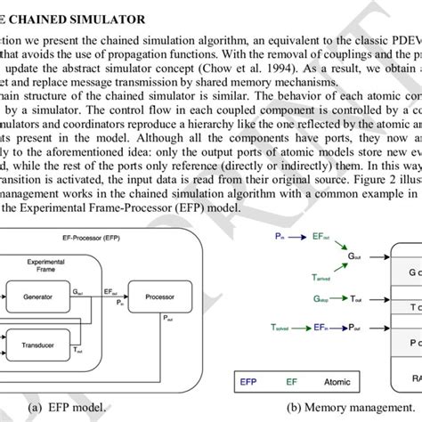 Example For Illustrating Memory Management In The Chained Devs Simulator Download Scientific