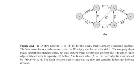 Solved Below Is The Figure B Given Determine The Flow Chegg