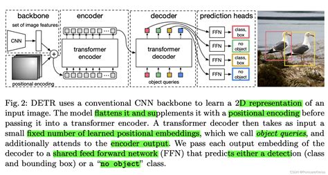 从代码角度理解detrdetr Encoder层作用 Csdn博客