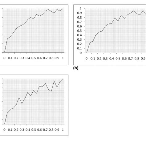 Gbdt Features Example Download Scientific Diagram