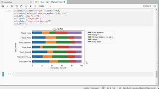 Stacked Bar Chart In Python Stacked Bar Chart In Matplotlib Stacked Bar Graph Matplotlib Divvela