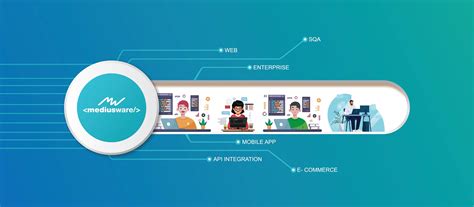 Mediusware Ltd Home Facebook