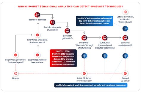 What Are Cyber Analytics