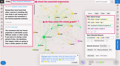 Brainstorming Techniques For Writing Using Text Networks Nodus Labs