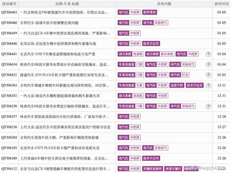 车联网(智能车机)测试行业解决方案车机测试 Csdn博客 车联网(智能车机)测试行业解决方案车机测试 Csdn博客