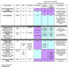 Teaching ABA Ideas Behavior Analysis Applied Behavior Analysis Aba Therapy