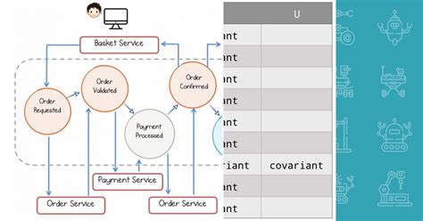 List Rust Curated By Sandip Dey Medium