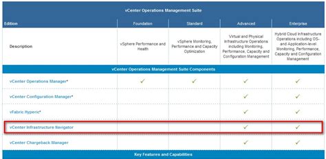 What Is Vmware Vcenter Infrastructure Navigator Viktoriousnl All Things Cloud Native