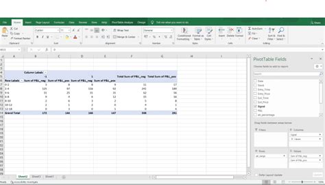 Design Custom Excel Spreadsheets Charts Pivots And Macros By Khushibihani Fiverr