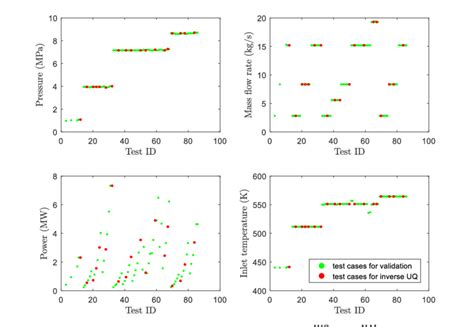 Relation Of The Coverage Ratio With The Number Of Tests In í µí°® Download Scientific Diagram