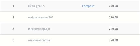 Turing Club Of Programmers Nitrr On Linkedin Nitrr Codingclub Tcp