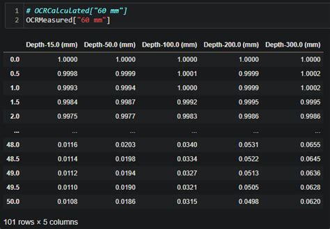 R Solu Afficher Deux Dataframes Sur Un M Me Plot Par Pegui Page Openclassrooms