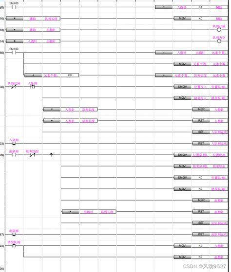 Plc梯形图实现环形队列fb功能块plc任务队列程序 Csdn博客 Plc梯形图实现环形队列fb功能块plc任务队列程序 Csdn博客