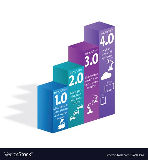 Industrial 40 Cyber Physical Systems Concept Vector Image