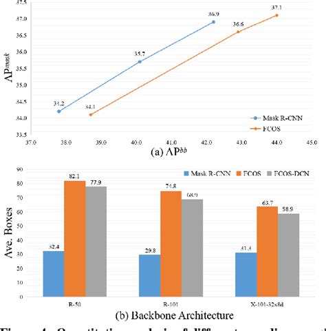 Figure 2 From Mask Encoding For Single Shot Instance Segmentation