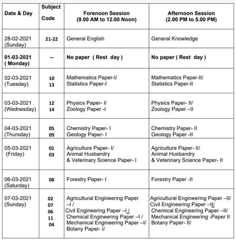 Upsc Cse Prelims 2024 Date Of Result Olwen Elizabeth