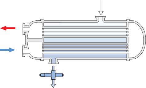 Food Beverage Process Control Filtration Separation Color