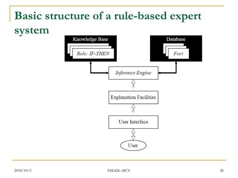 Ppt Rule Based Knowledge Expert Systems Powerpoint Presentation