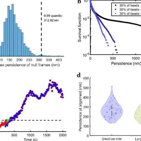 Assessing Significance Of Topological Features A Distribution Of The Download Scientific
