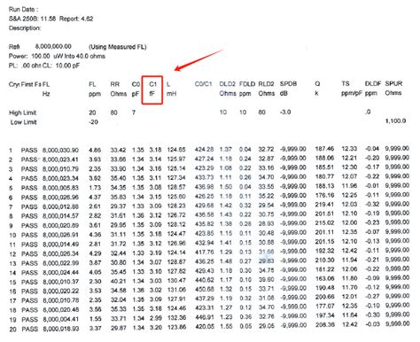 晶体谐振器动态电容c1的大小对频偏有什么影响？ 深圳市晶诺威科技有限公司