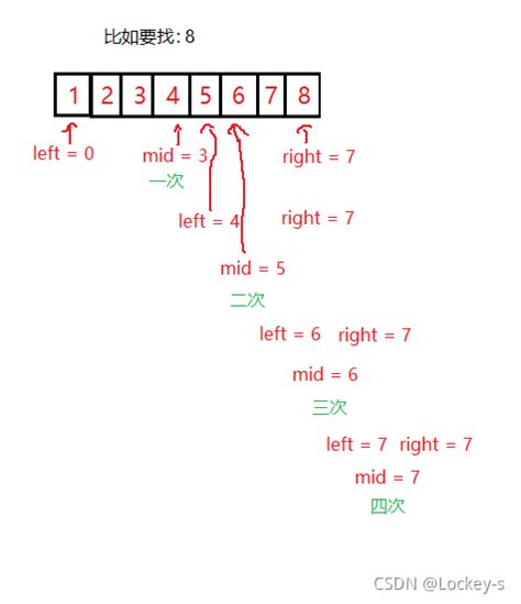 Java——时间复杂度、空间复杂度详解学生信息管理系统算法时间空间复杂度分析 Csdn博客 Java——时间复杂度、空间复杂度详解学生信息管理系统算法时间空间复杂度分析 Csdn博客