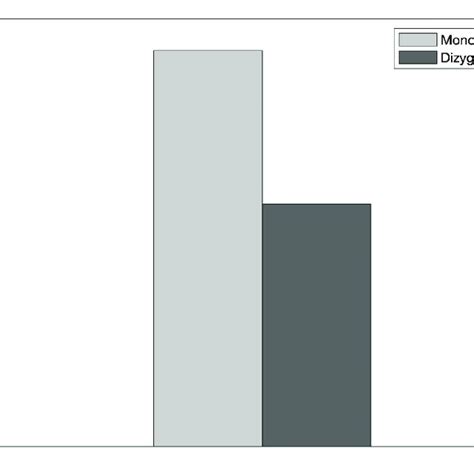 Interclass Correlations Iccs Between Passage Comprehension And