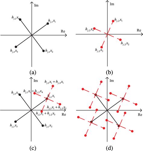 Figure 3 From Modulation Constrained Clustering Approach To Blind Modulation Classification For