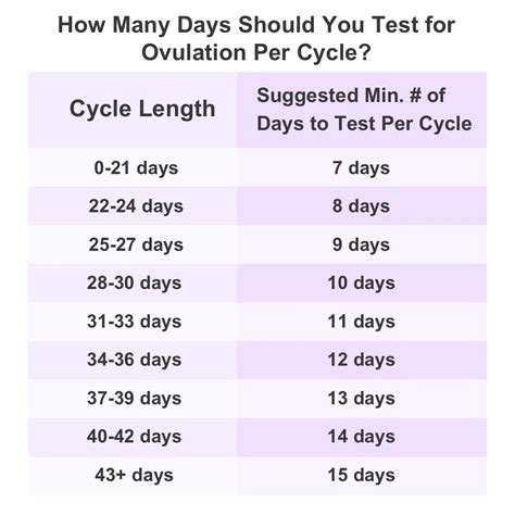 How To Use Free Ovulation Calculator