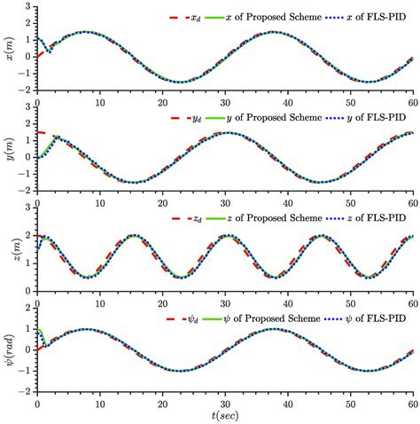 Finite Time Adaptive Quantized Control For Quadrotor Aerial Vehicle