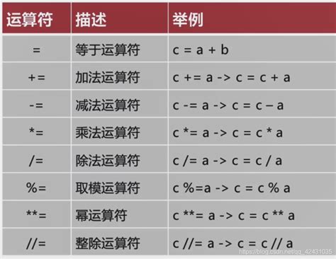 Python字典类型、赋值运算、数字比较运算python中字典value怎么和数字比较 Csdn博客