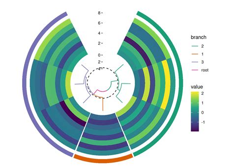 9 Circle Layout Ggalign Bridging The Grammar Of Graphics And Complex Layout