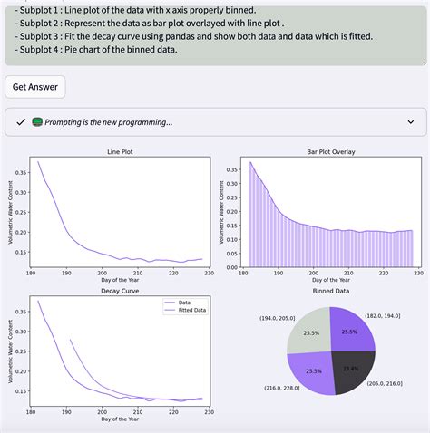 A Powerful Langchain Wrapper To Build Chat Bots Even Faster Artificial Intelligence In Plain