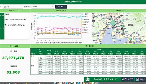 Motionboardダッシュボード作成の悩みを解決：明細及び集計結果のスナップショットの利用方法について（後編） データのじかん