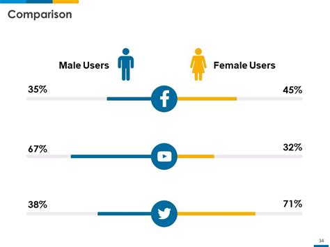 Digital Transformation In Business Powerpoint Presentation Slides Presentation Graphics