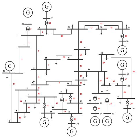 Power Oscillation Source Location Based On The Combination Of Energy Function And Normal