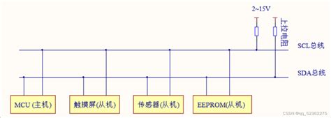 Stm32基于i2c协议的aht20温湿度传感器的数据串口输出ath20 Csdn博客
