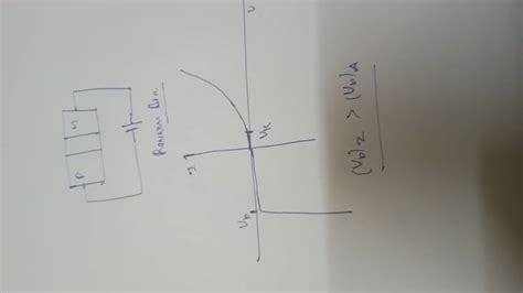 Whats The Difference Between Zener Diode And Avalanche Diode Filo