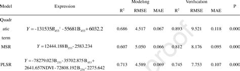 Evaluation Of Different Estimation Models For Aboveground Biomass Of Arbors Download