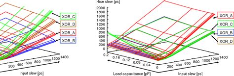 Figure 1 From Analysis And Comparison Of Xor Cell Structures For Low